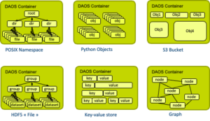 DAOS Overview – DAOS