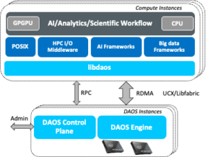 DAOS Overview – DAOS